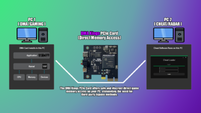 What is DMA? Find out here! - InjectKings