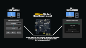 What is DMA? Find out here! - InjectKings