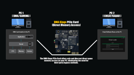 What is DMA? Find out here! - InjectKings